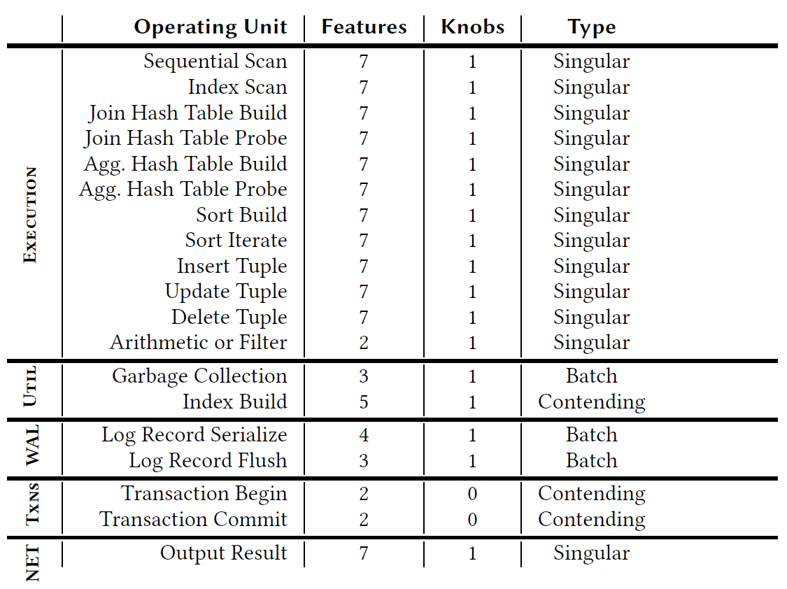SIGMOD'21 - MB2 - Paper Notes